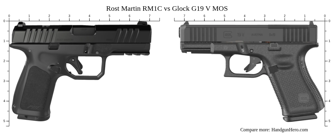 Rost Martin RM1C vs Glock G19 V MOS size comparison | Handgun Hero