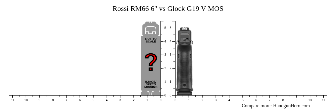 Rossi RM66 6" vs Glock G19 V MOS size comparison | Handgun Hero