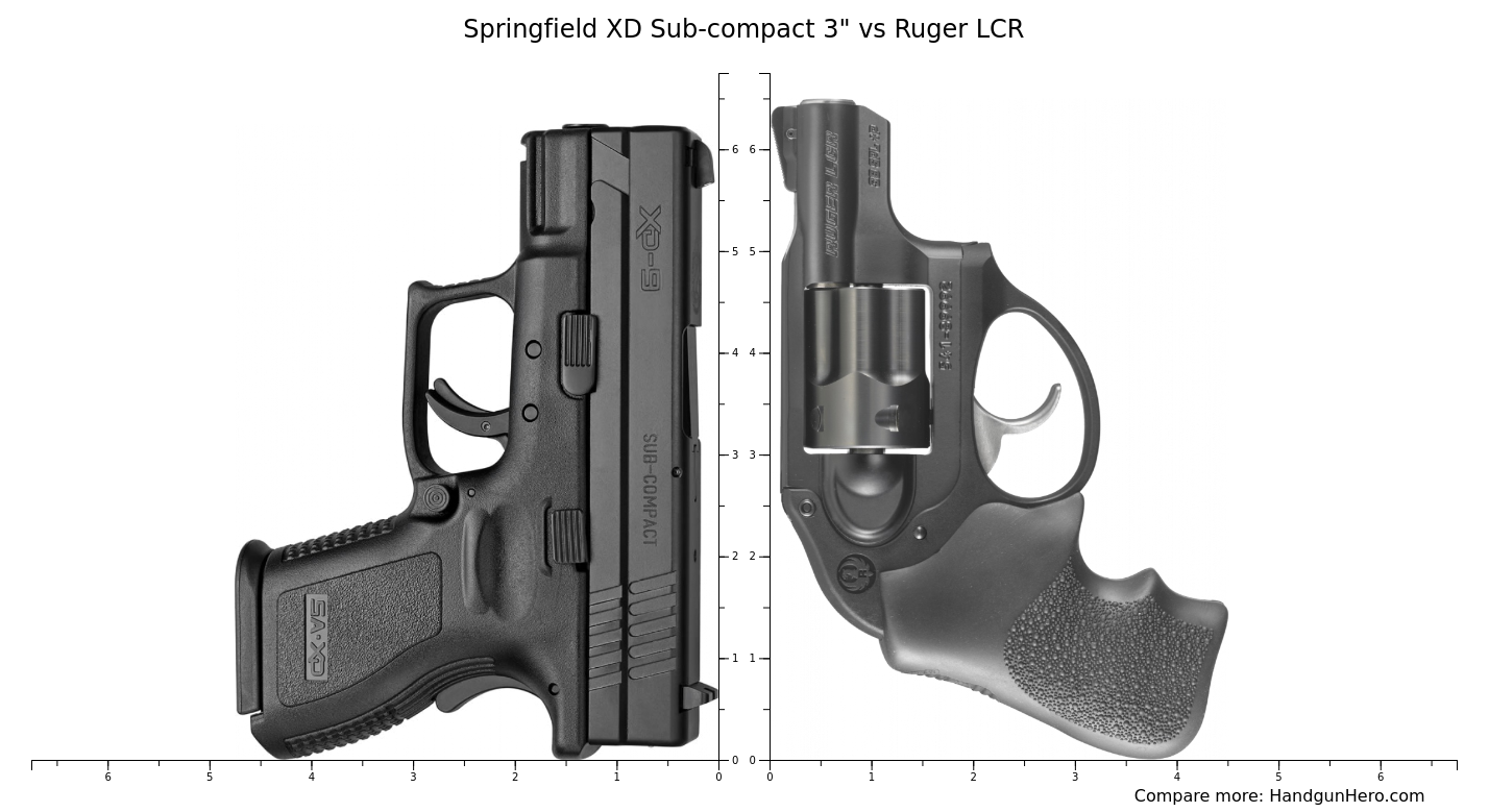 Springfield XD Sub-compact 3" vs Ruger LCR size comparison | Handgun Hero