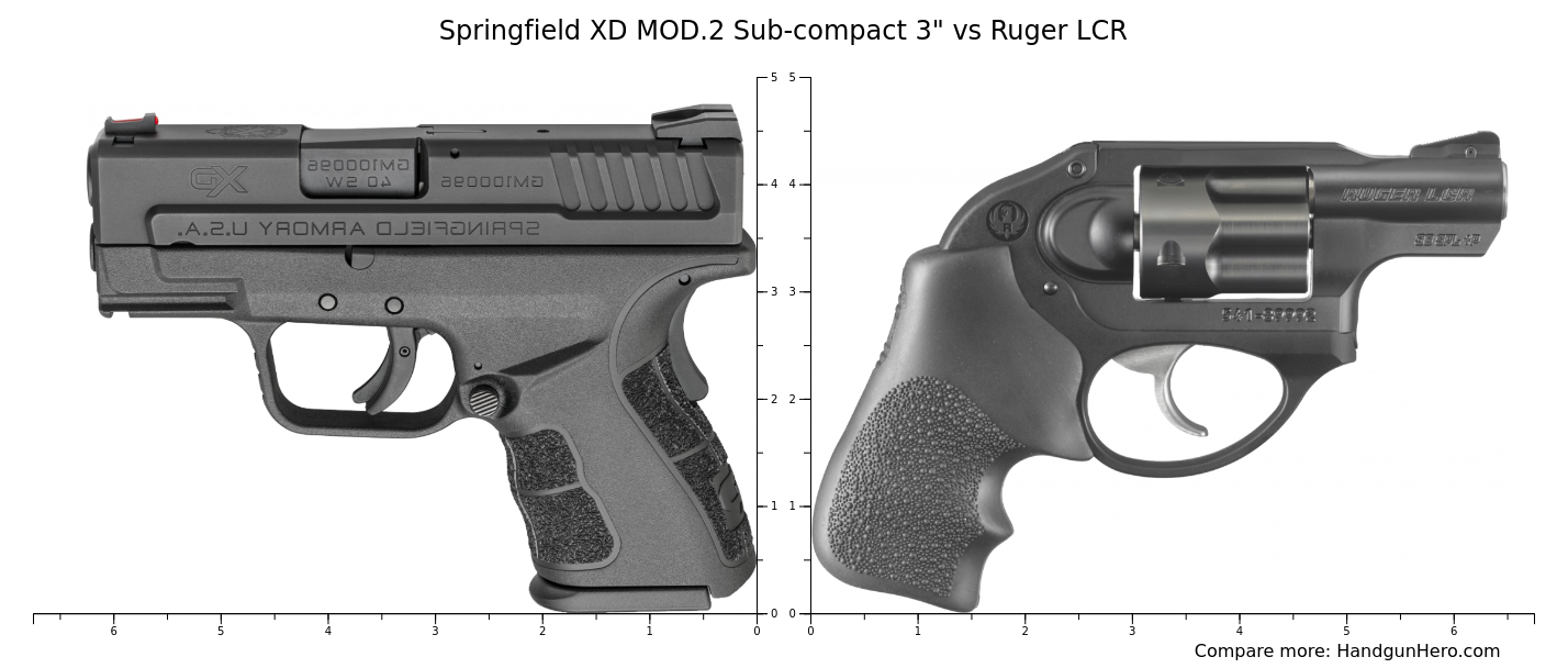 Springfield XD MOD.2 Sub-compact 3" vs Ruger LCR size comparison ...