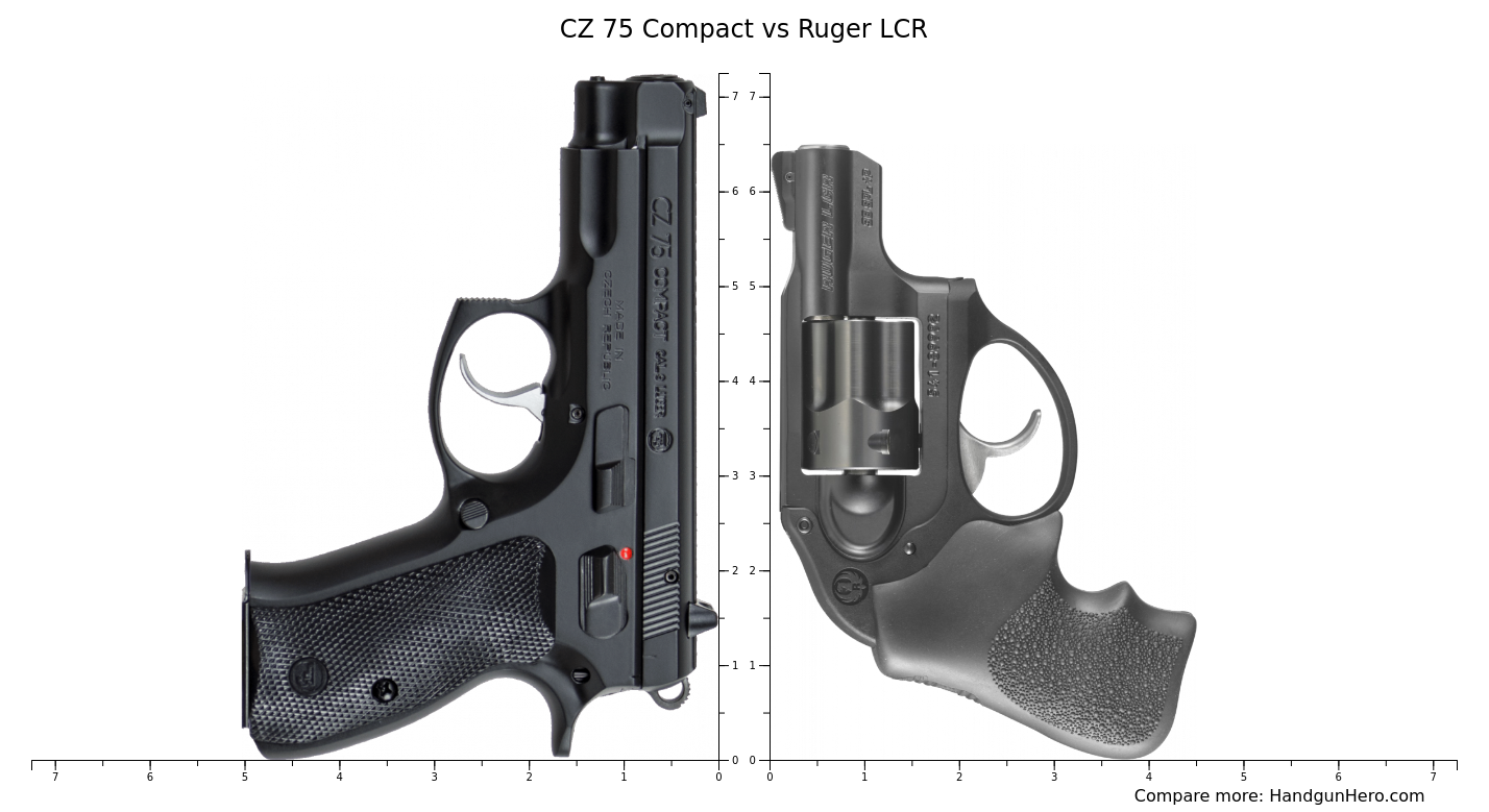 CZ 75 Compact vs Ruger LCR size comparison | Handgun Hero
