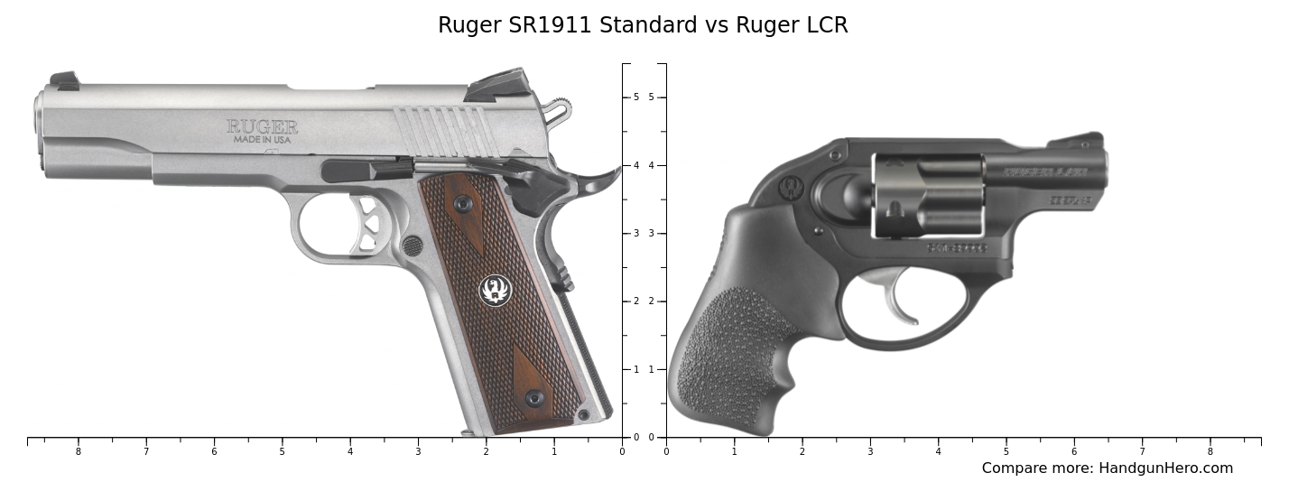 Ruger SR1911 Standard vs Ruger LCR size comparison | Handgun Hero