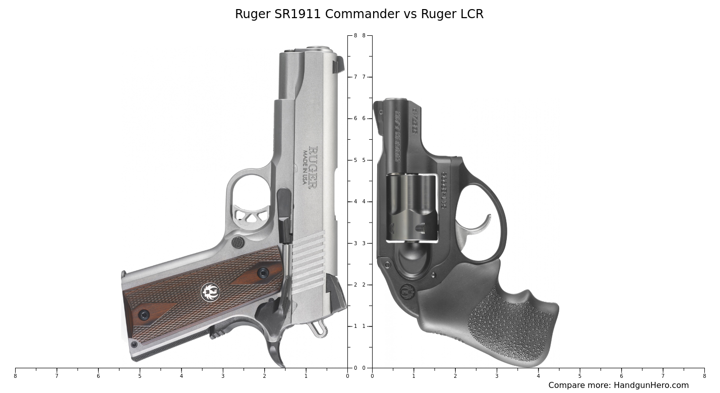Ruger SR1911 Commander vs Ruger LCR size comparison | Handgun Hero