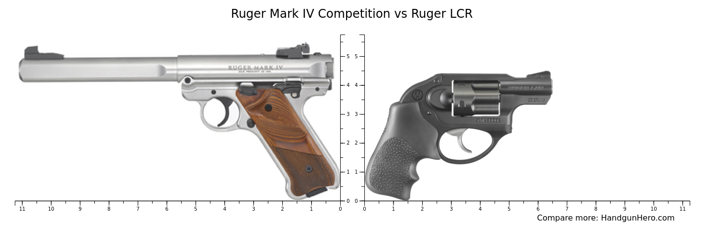 Ruger Mark IV Competition vs Ruger LCR size comparison | Handgun Hero