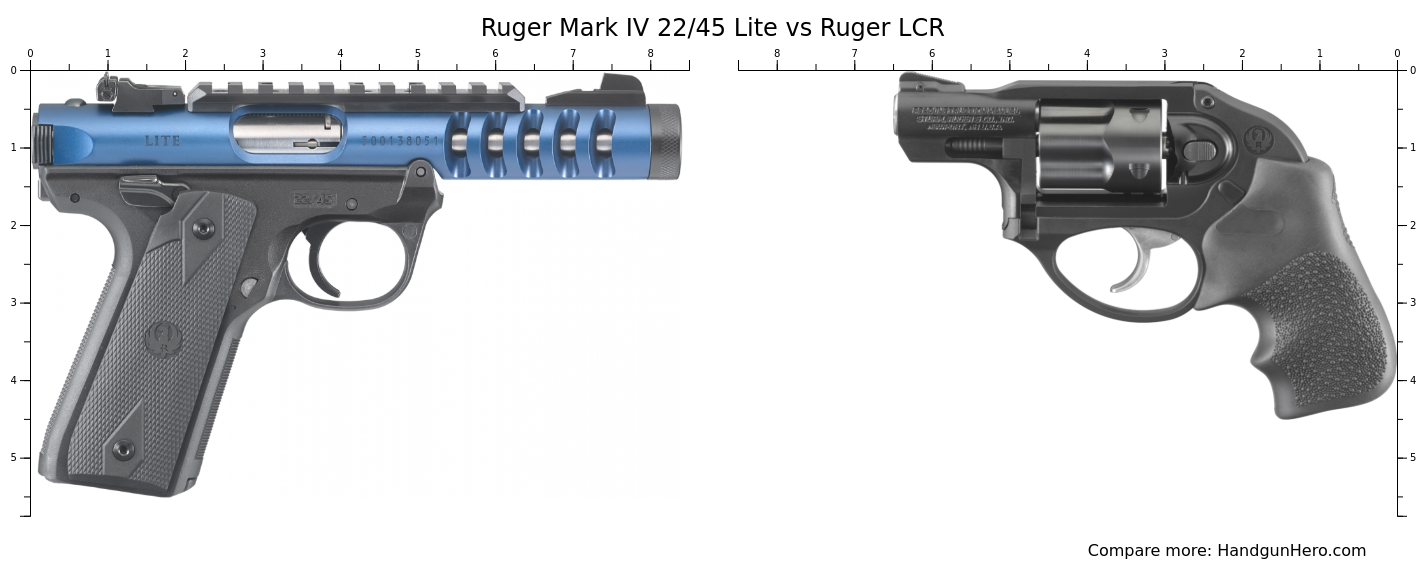 Ruger Mark IV 22/45 Lite vs Ruger LCR size comparison | Handgun Hero