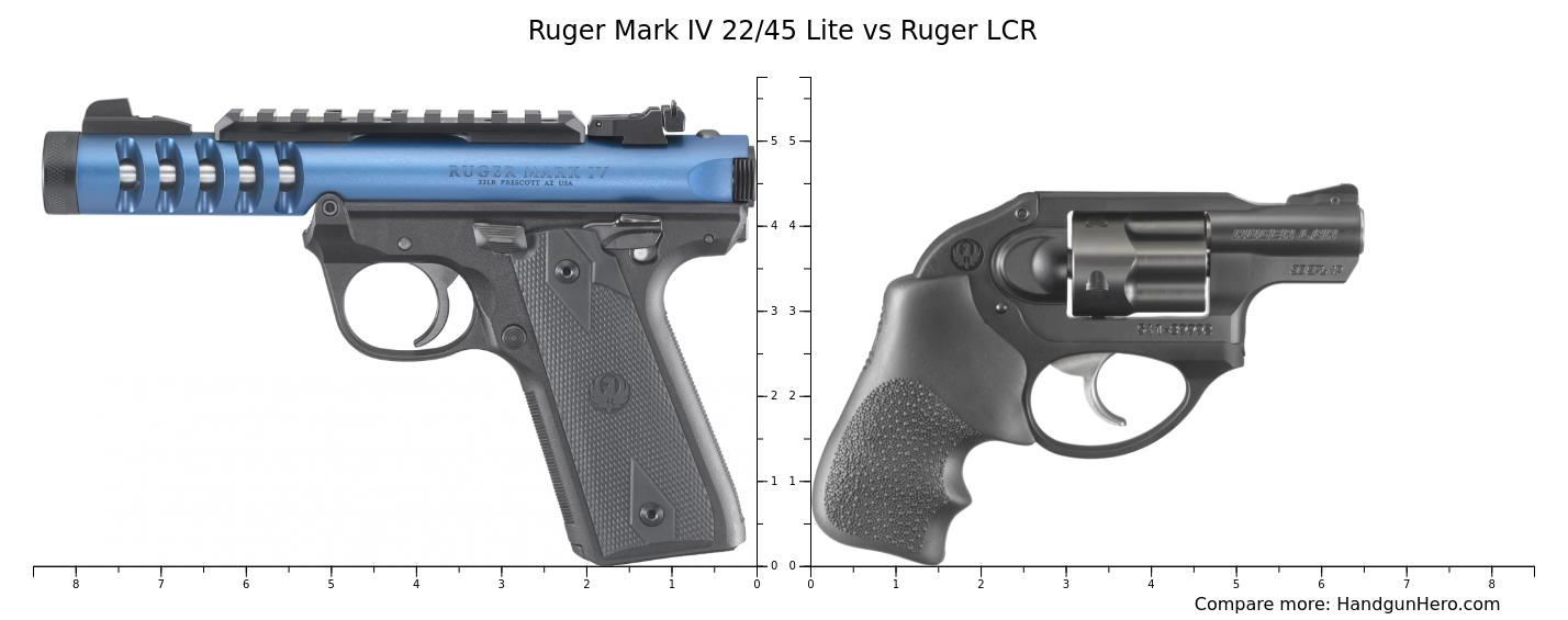 Ruger Mark IV 22/45 Lite vs Ruger LCR size comparison | Handgun Hero