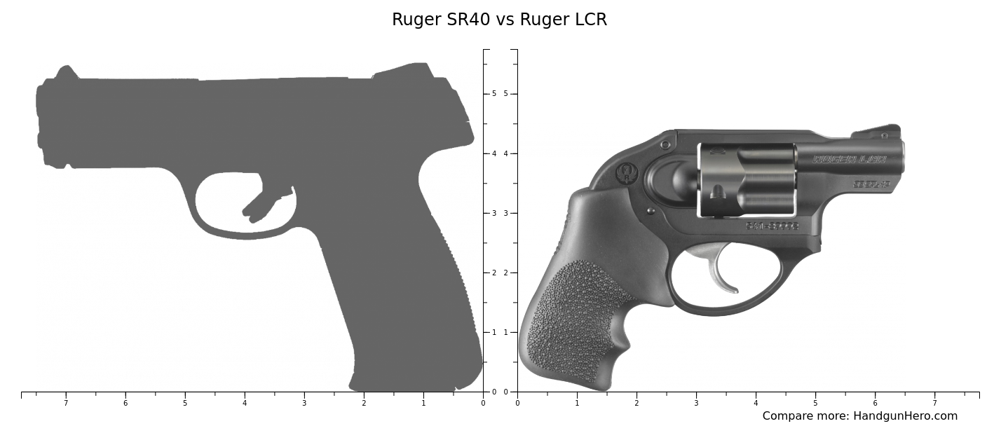 Ruger SR40 vs Ruger LCR size comparison | Handgun Hero
