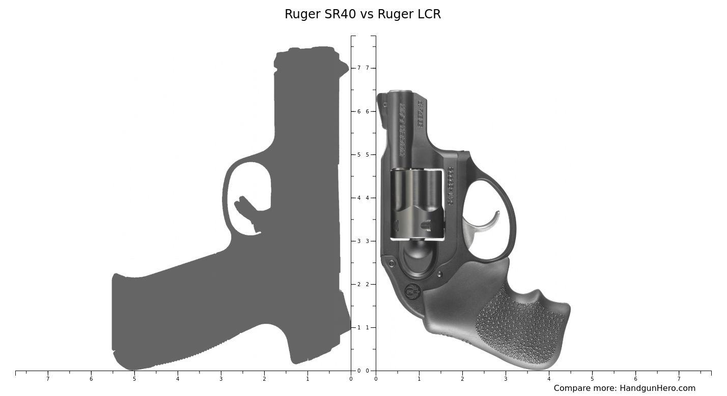 Ruger SR40 vs Ruger LCR size comparison | Handgun Hero