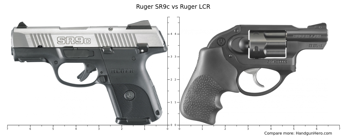 Ruger SR9c vs Ruger LCR size comparison | Handgun Hero