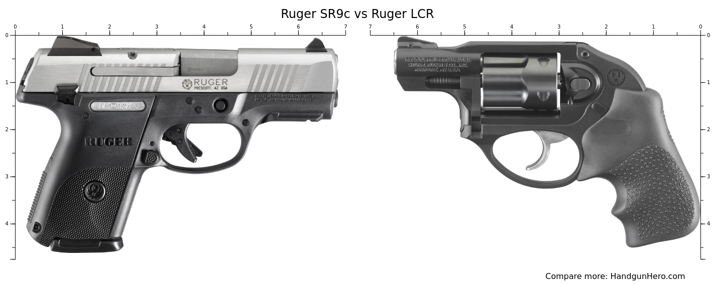 Ruger SR9c vs Ruger LCR size comparison | Handgun Hero