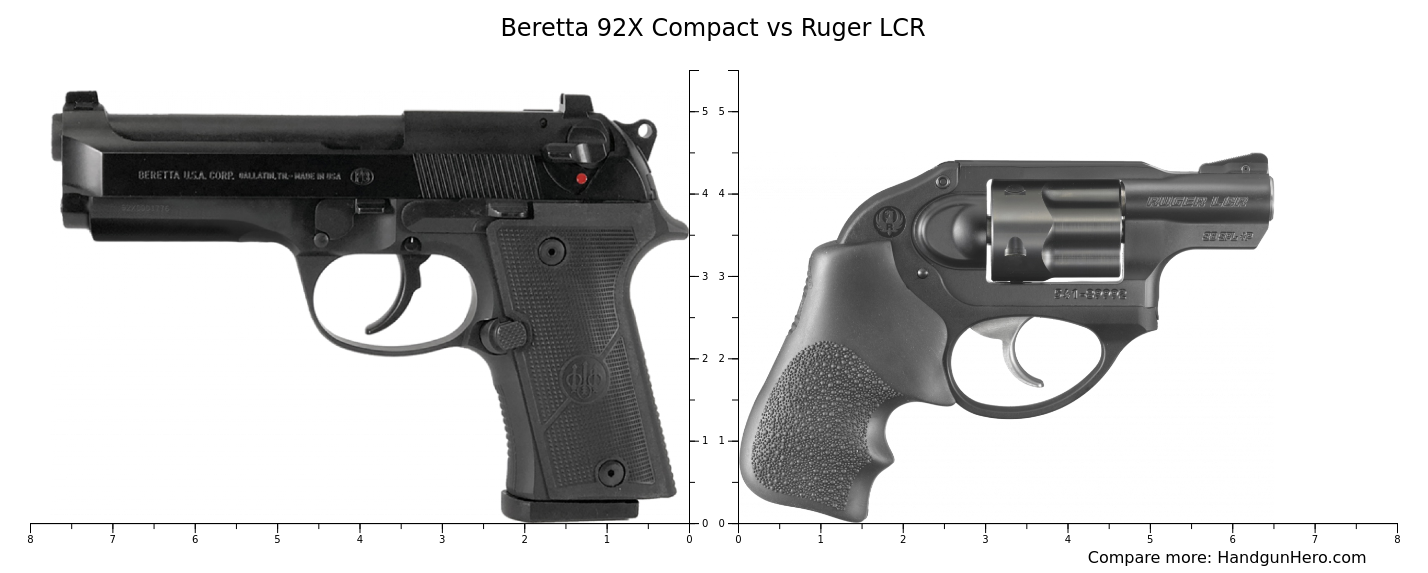 Beretta 92X Compact vs Ruger LCR size comparison | Handgun Hero