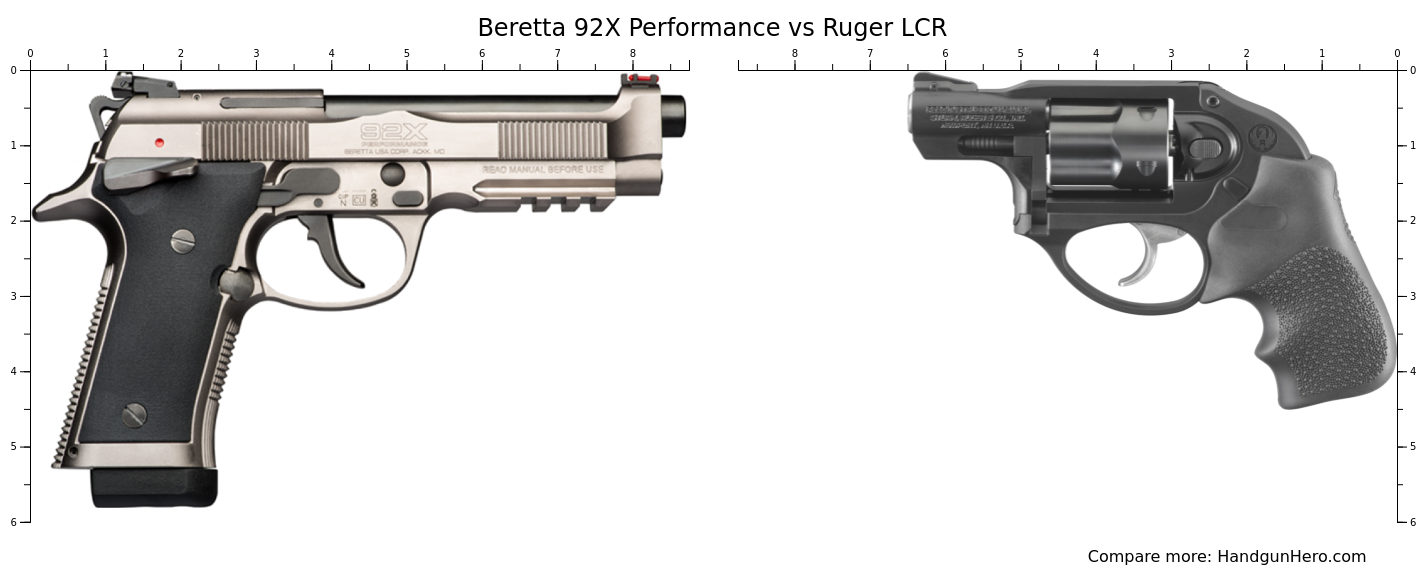 Beretta 92X Performance vs Ruger LCR size comparison | Handgun Hero