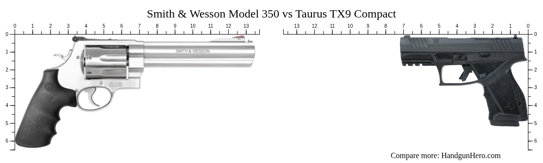 Smith & Wesson Model 350 vs Taurus TX9 Compact size comparison ...