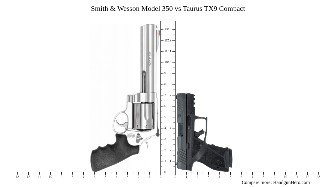 Smith & Wesson Model 350 vs Taurus TX9 Compact size comparison ...