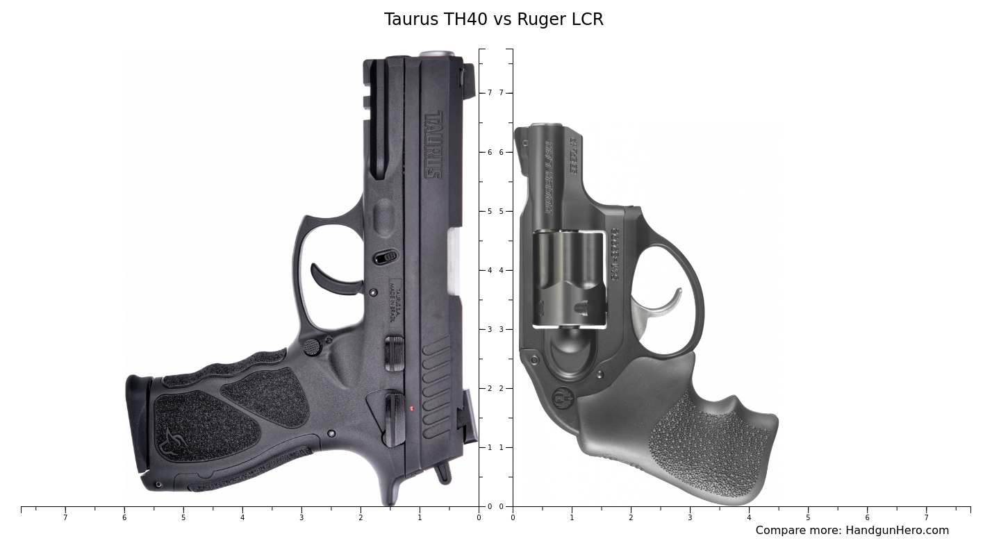 Taurus TH40 vs Ruger LCR size comparison | Handgun Hero