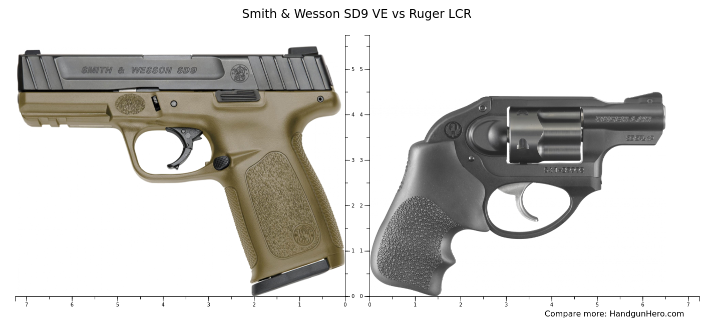 Smith & Wesson SD9 VE vs Ruger LCR size comparison | Handgun Hero