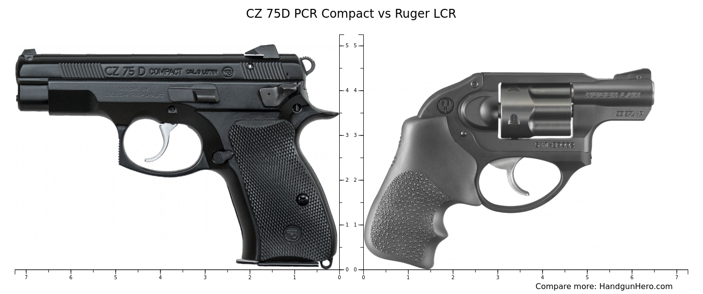 CZ 75D PCR Compact vs Ruger LCR size comparison | Handgun Hero CZ 75D PCR Compact vs Ruger LCR size comparison | Handgun Hero