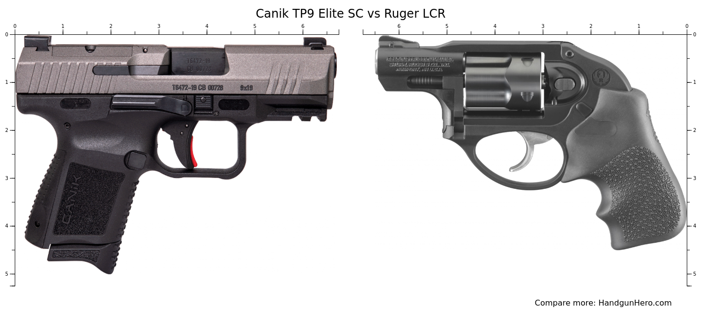 Canik TP9 Elite SC vs Ruger LCR size comparison | Handgun Hero