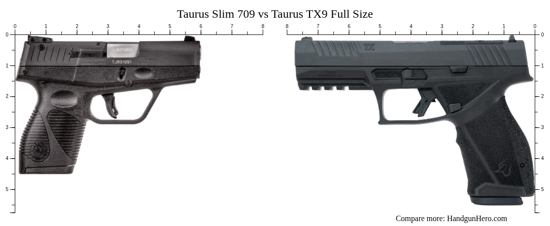 Taurus Slim 709 vs Taurus TX9 Full Size size comparison | Handgun Hero