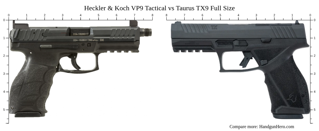 Heckler & Koch VP9 Tactical vs Taurus TX9 Full Size size comparison ...