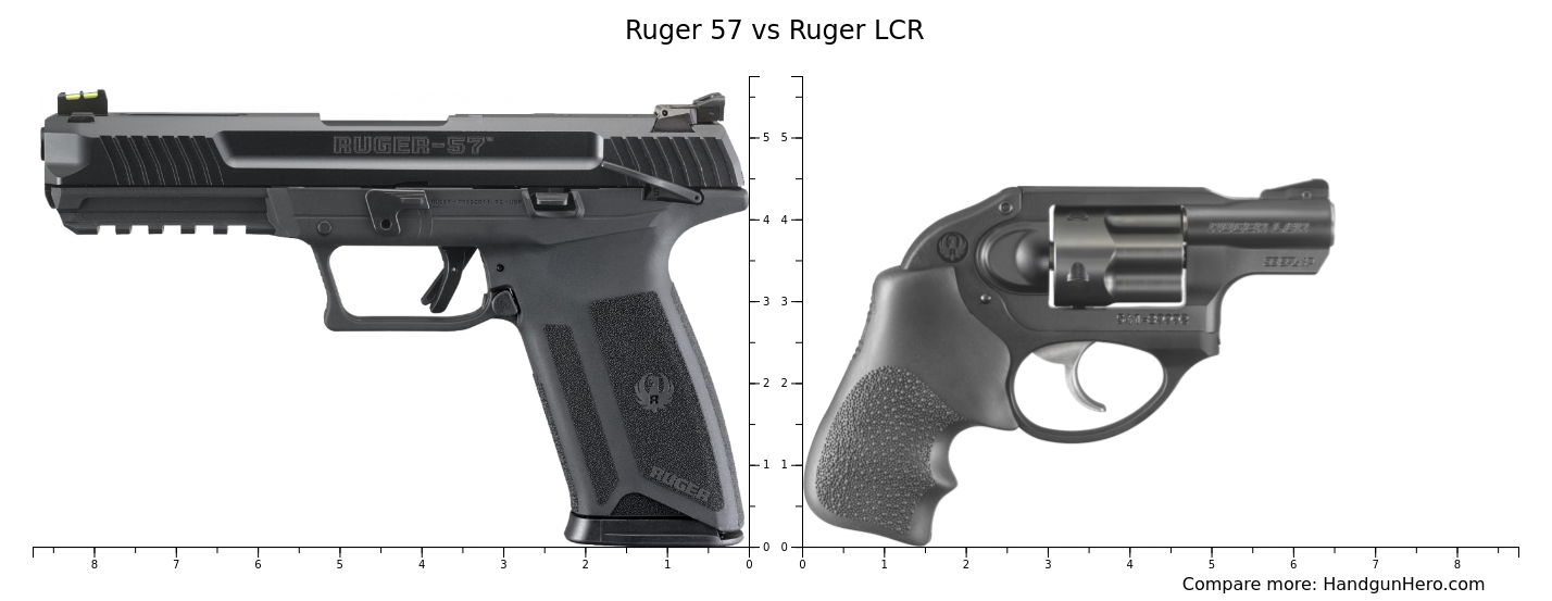 Ruger 57 vs Ruger LCR size comparison | Handgun Hero
