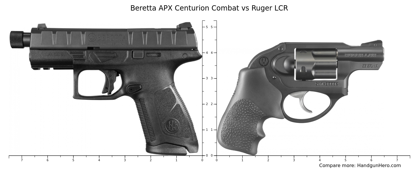 Beretta APX Centurion Combat vs Ruger LCR size comparison | Handgun Hero