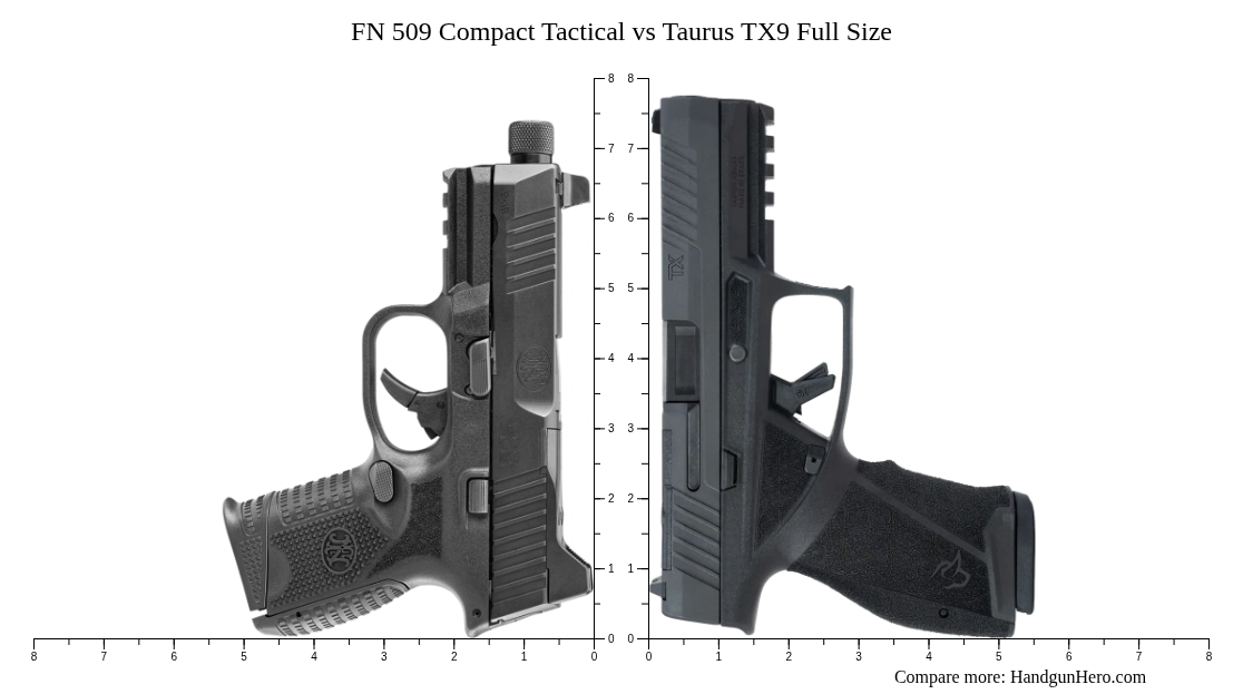 FN 509 Compact Tactical vs Taurus TX9 Full Size size comparison ...