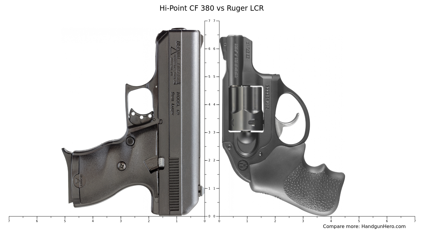 Hi-Point CF 380 vs Ruger LCR size comparison | Handgun Hero