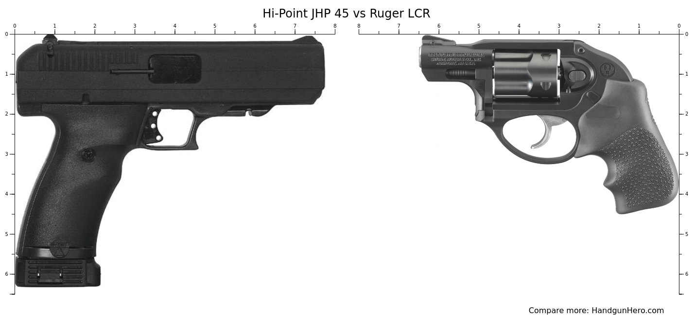 Hi-Point JHP 45 vs Ruger LCR size comparison | Handgun Hero
