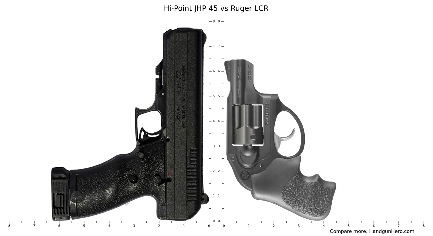 Hi-Point JHP 45 vs Ruger LCR size comparison | Handgun Hero