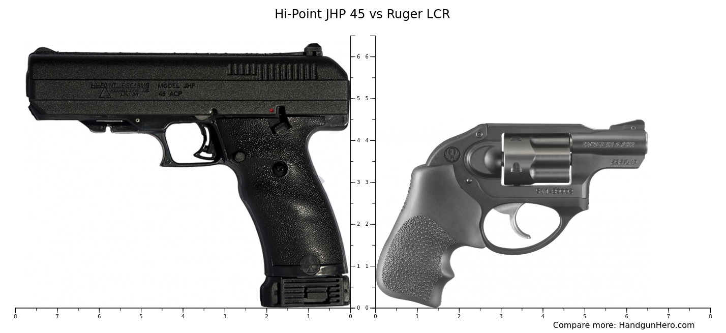 Hi-Point JHP 45 vs Ruger LCR size comparison | Handgun Hero