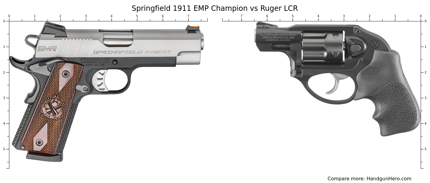 Springfield 1911 EMP Champion vs Ruger LCR size comparison | Handgun Hero