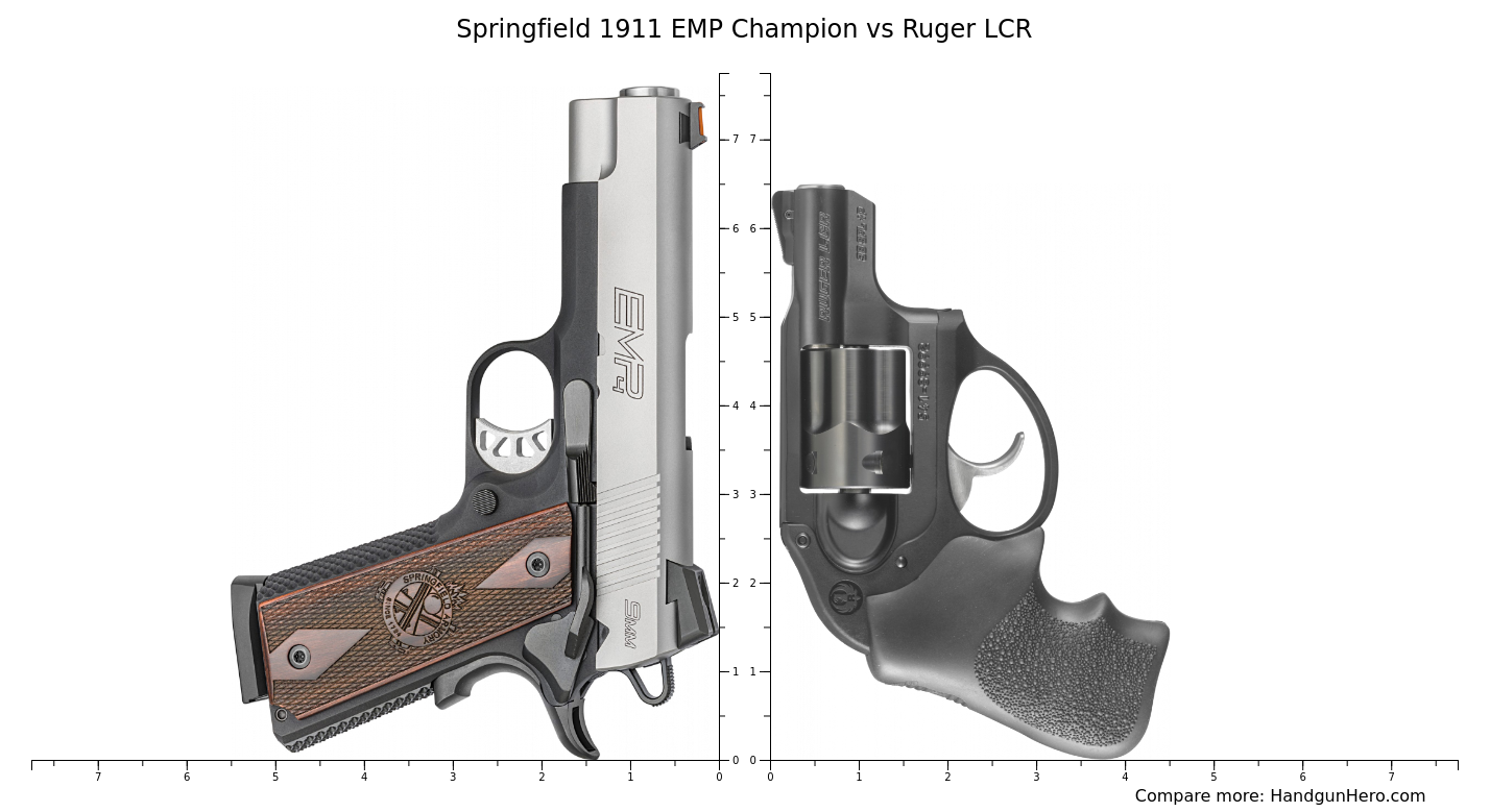 Springfield 1911 EMP Champion vs Ruger LCR size comparison | Handgun Hero