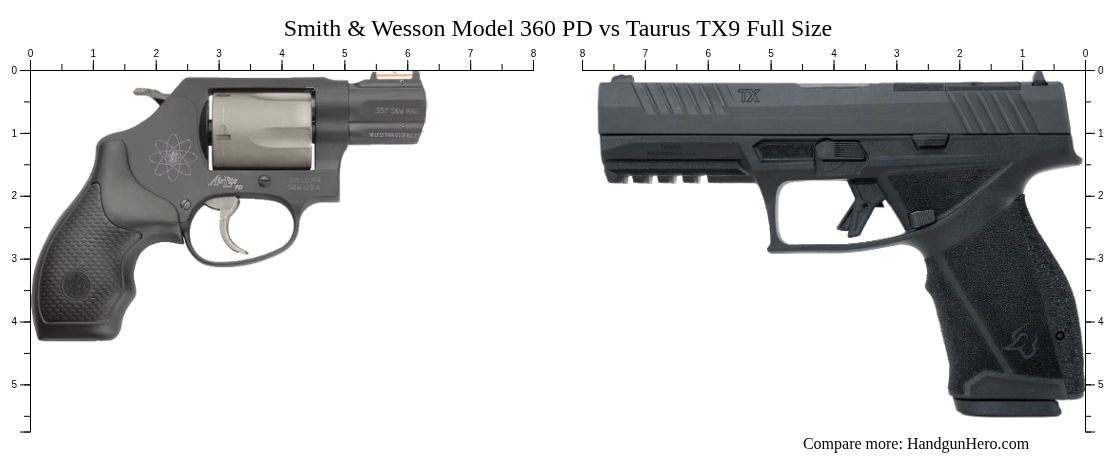 Smith & Wesson Model 360 PD vs Taurus TX9 Full Size size comparison ...