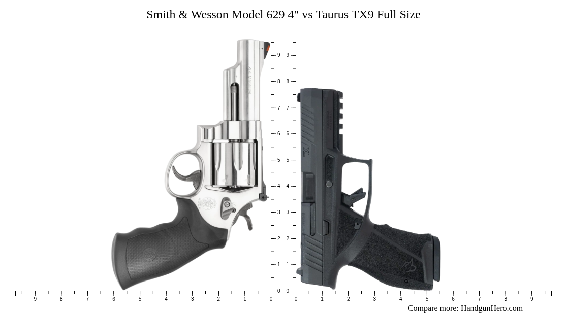 Smith & Wesson Model 629 4" vs Taurus TX9 Full Size size comparison ...