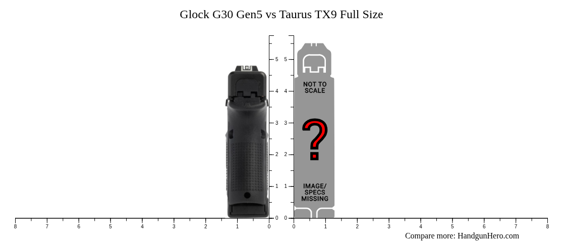 Glock G30 Gen5 vs Taurus TX9 Full Size size comparison | Handgun Hero