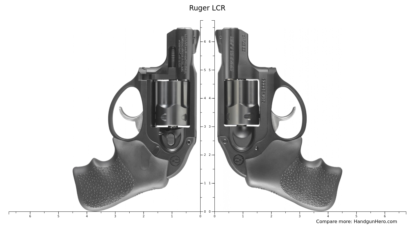 Compare Ruger LCR size against other handguns | Handgun Hero