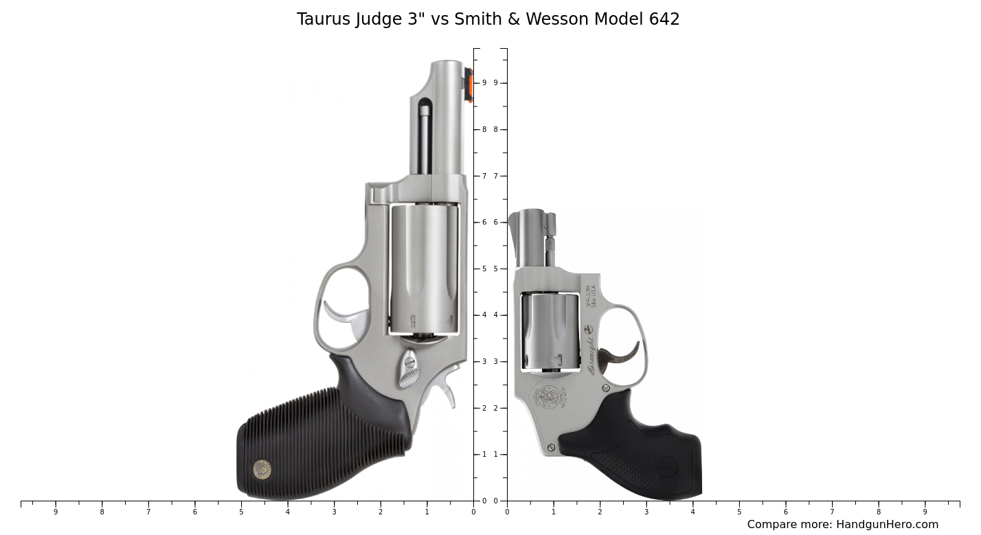 Taurus Judge 3" vs Smith & Wesson Model 642 size comparison | Handgun Hero