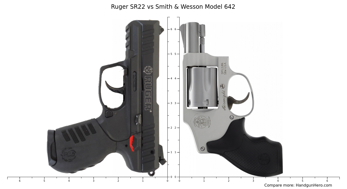 Ruger SR22 vs Smith & Wesson Model 642 size comparison | Handgun Hero