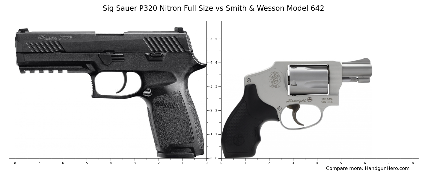 Sig Sauer P320 Nitron Full Size vs Smith & Wesson Model 642 size ...