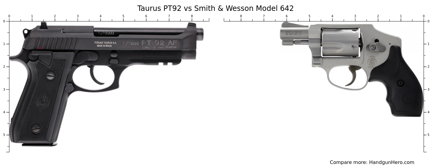Taurus PT92 vs Smith & Wesson Model 642 size comparison | Handgun Hero