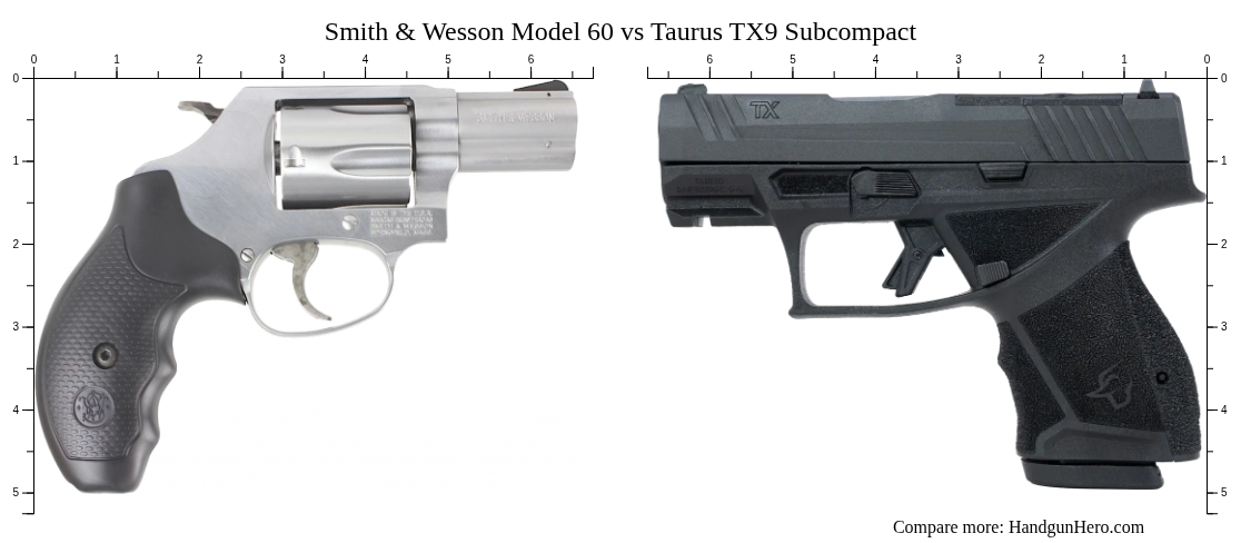 Smith & Wesson Model 60 vs Taurus TX9 Subcompact size comparison ...