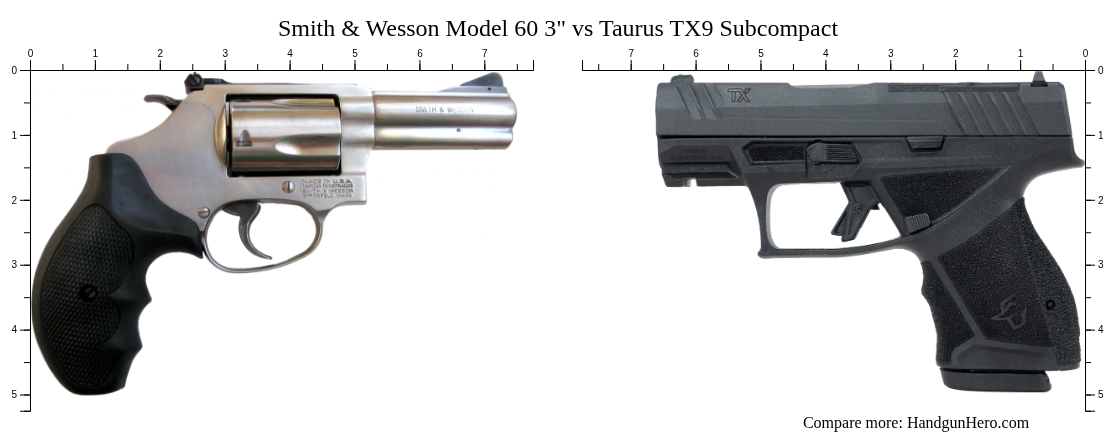 Smith & Wesson Model 60 3" vs Taurus TX9 Subcompact size comparison ...