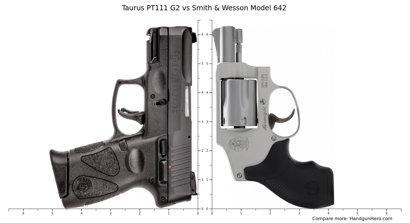 Taurus PT111 G2 vs Smith & Wesson Model 642 size comparison | Handgun Hero