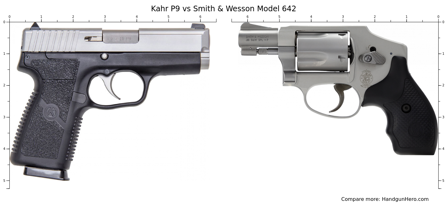 Kahr P9 vs Smith & Wesson Model 642 size comparison | Handgun Hero