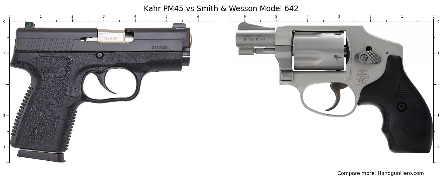 Kahr PM45 vs Smith & Wesson Model 642 size comparison | Handgun Hero