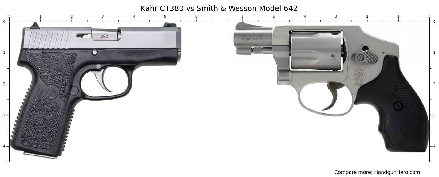 Kahr CT380 vs Smith & Wesson Model 642 size comparison | Handgun Hero