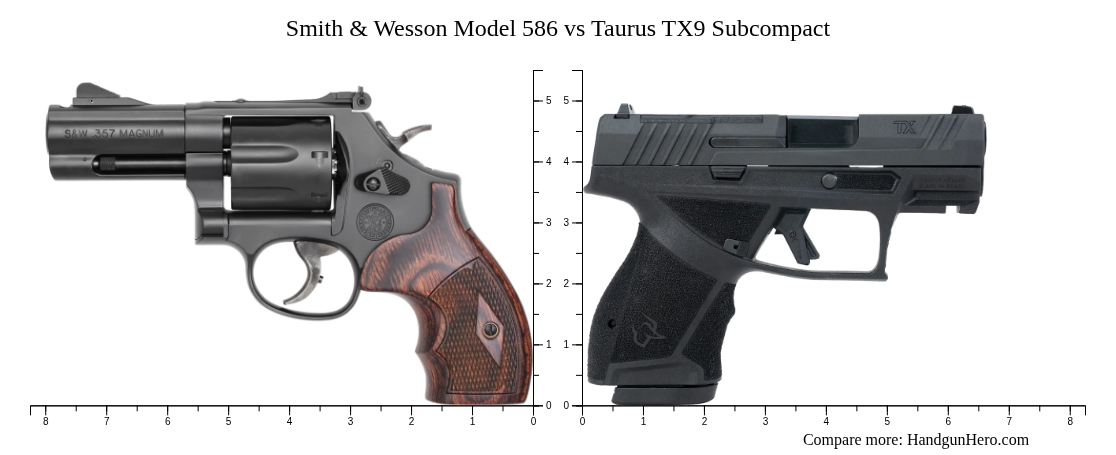 Smith & Wesson Model 586 vs Taurus TX9 Subcompact size comparison ...