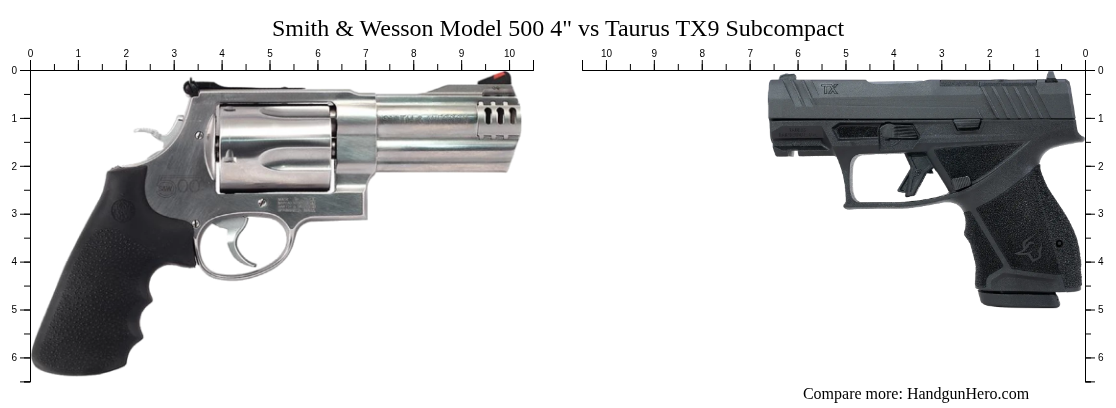 Smith & Wesson Model 500 4" vs Taurus TX9 Subcompact size comparison ...
