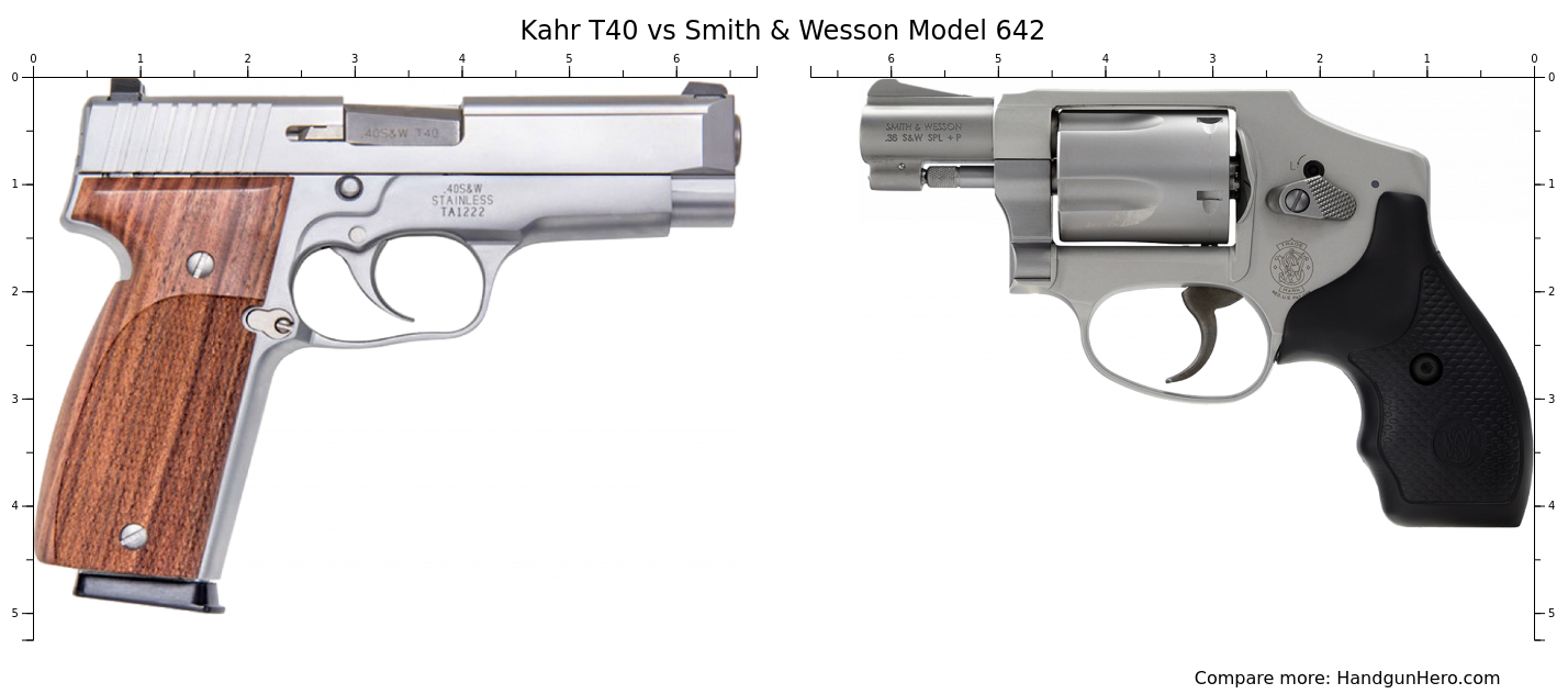 Kahr T40 vs Smith & Wesson Model 642 size comparison | Handgun Hero